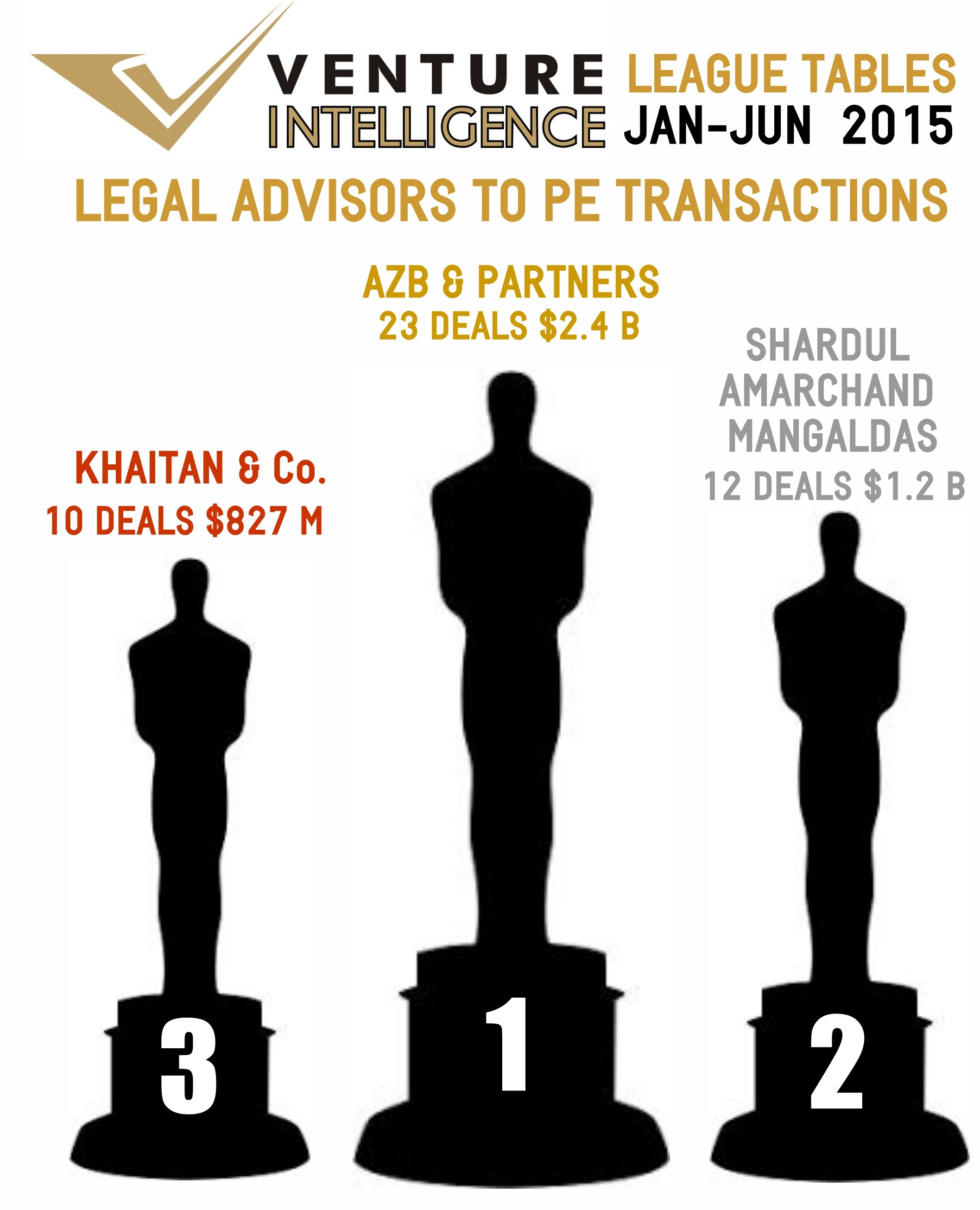 Venture Intelligence